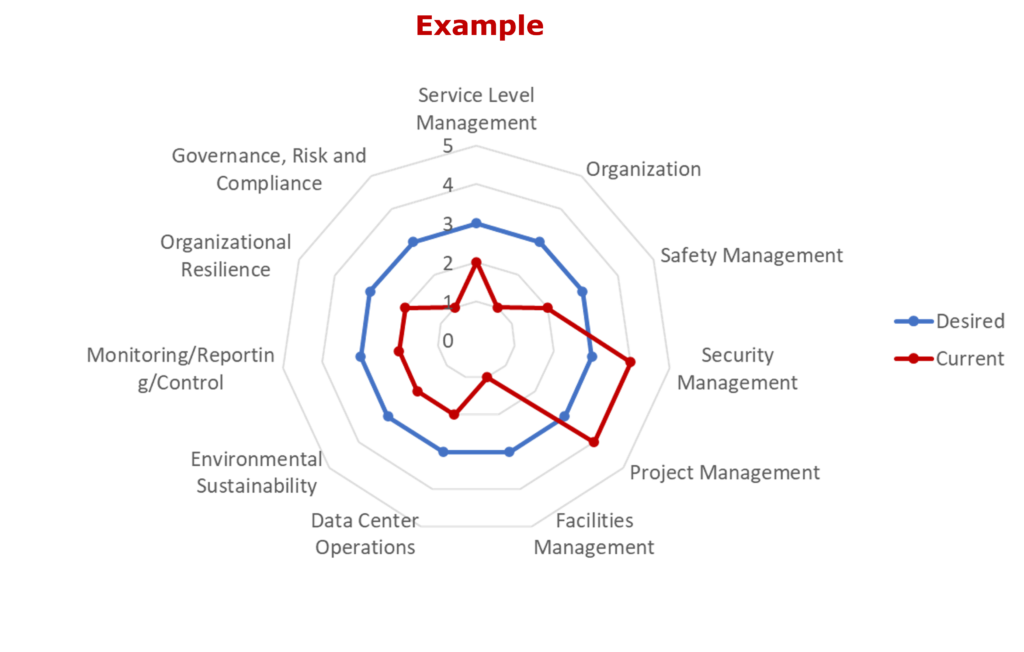 DCOS Audit and Certification Service - Infoserve Technologies